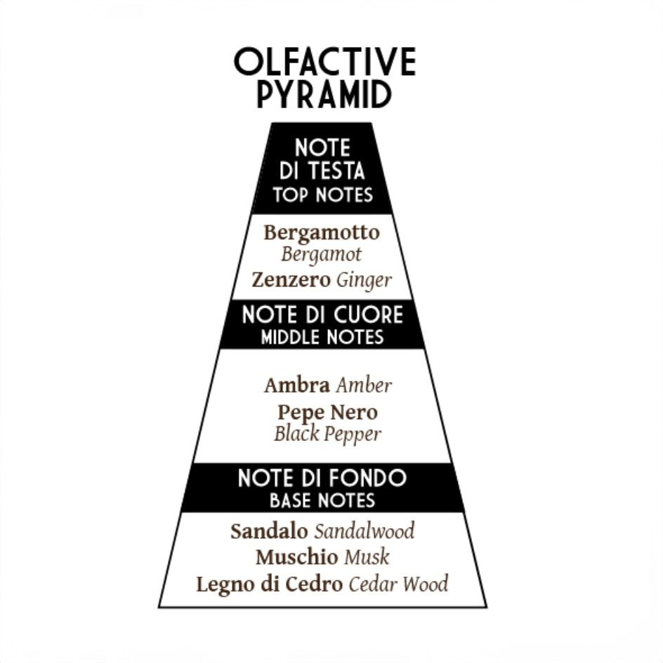 Abbate Y La Mantia Scheerzeep Ishtar - Scheersalon.nl